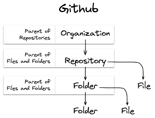 The 10 Types of Authorization