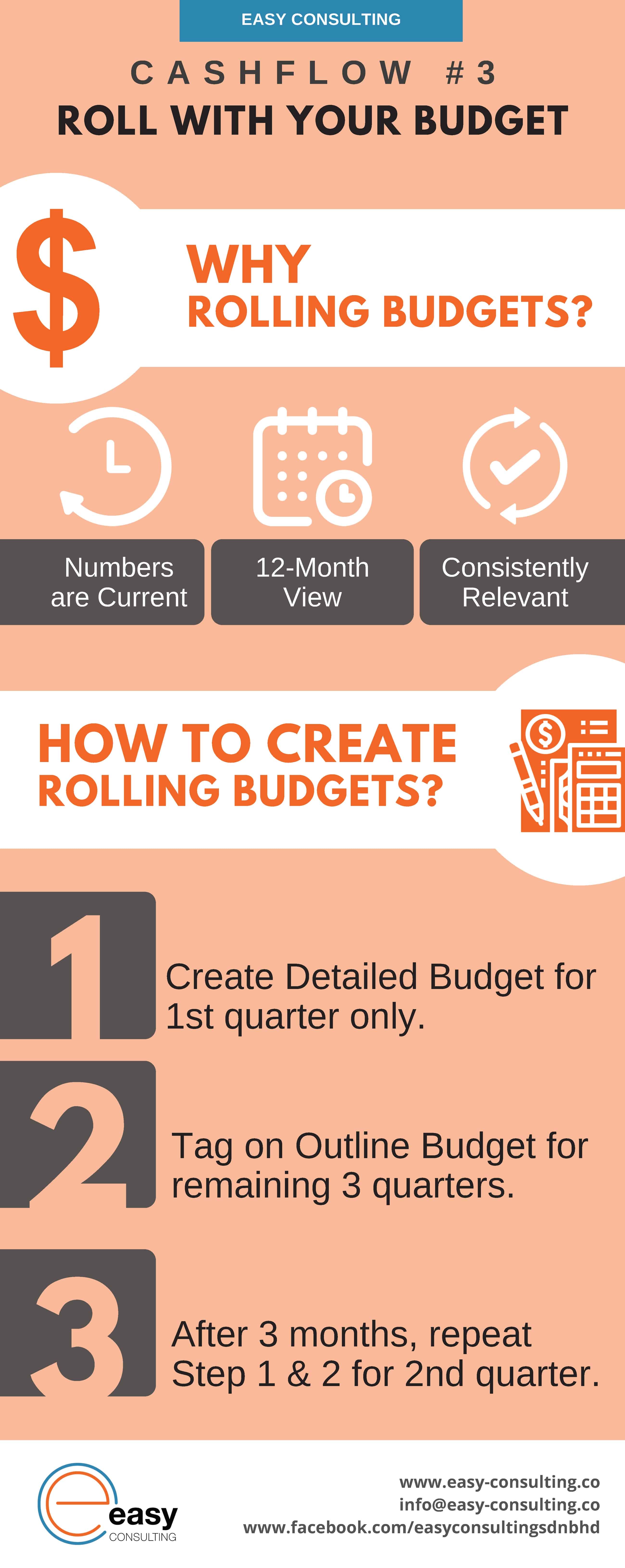 Why Rolling Budgets