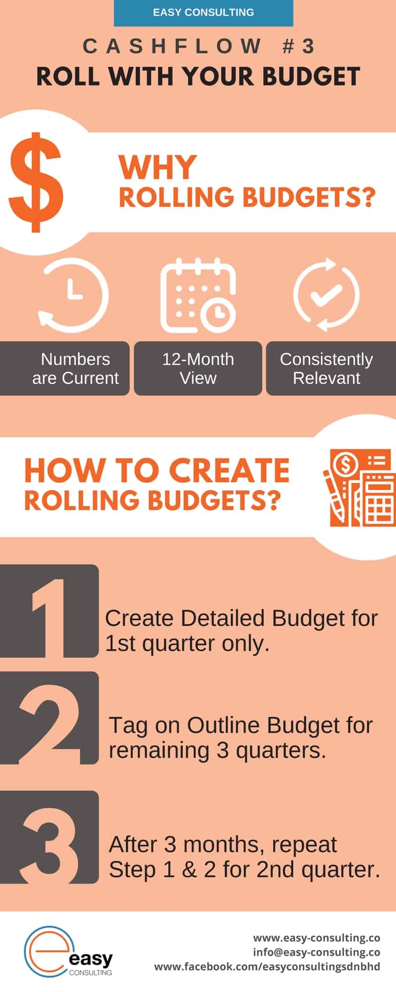 Why Rolling Budgets