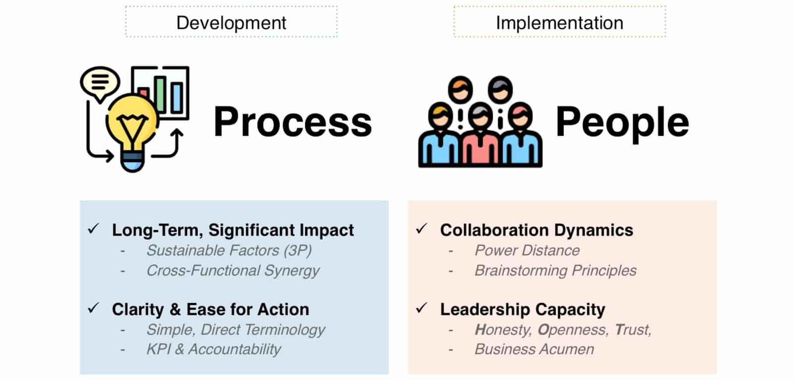 Strategy Alignment & KPIs