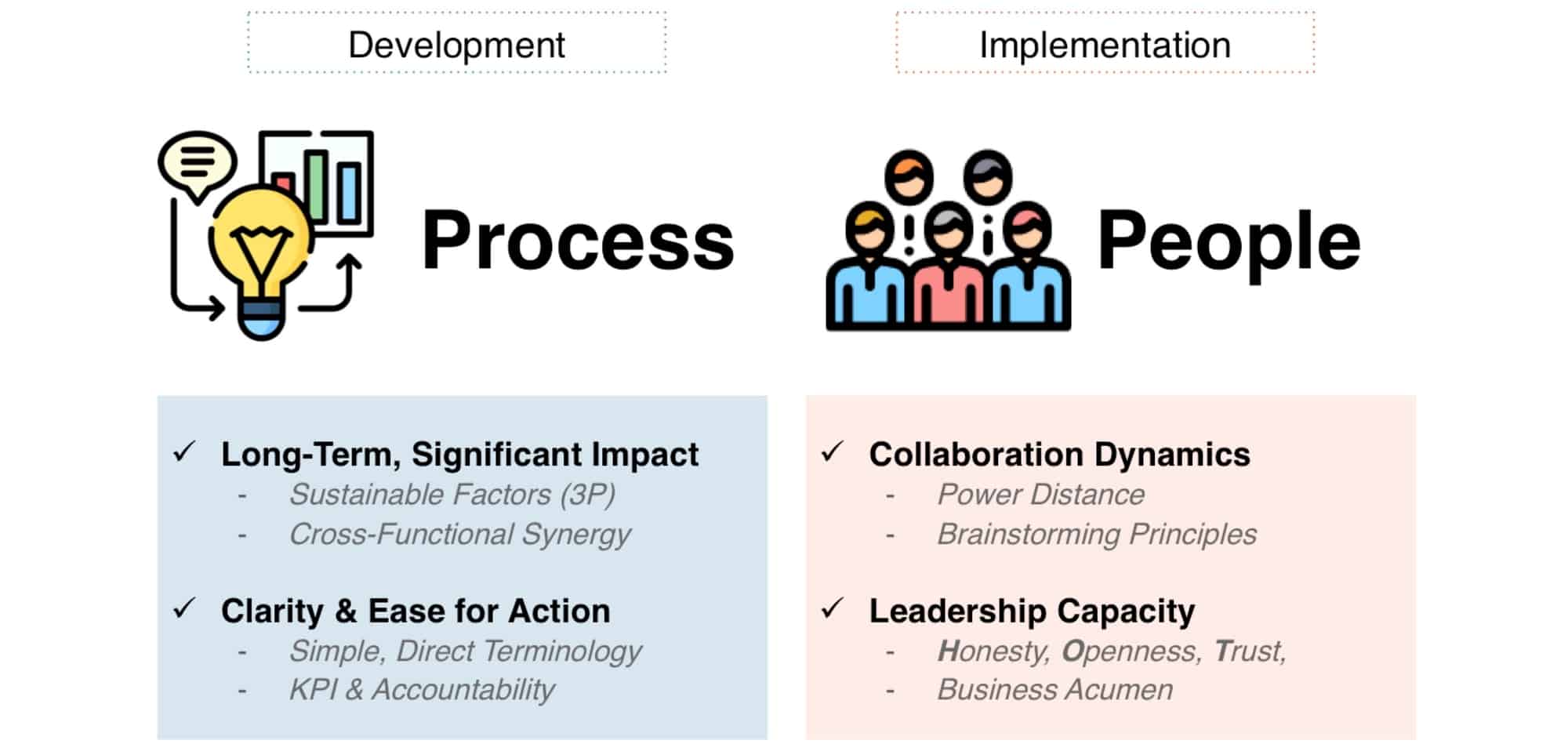 Strategy Alignment & KPIs