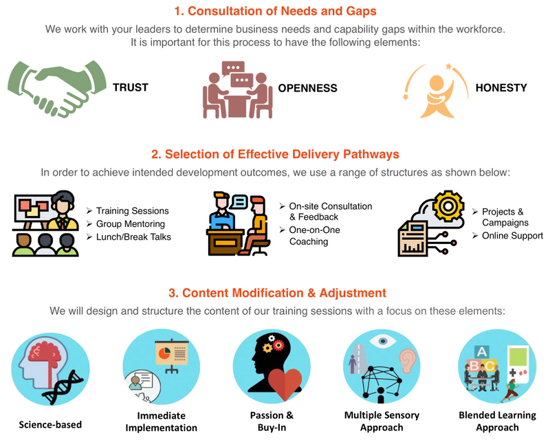 Building Capabilities For The Future