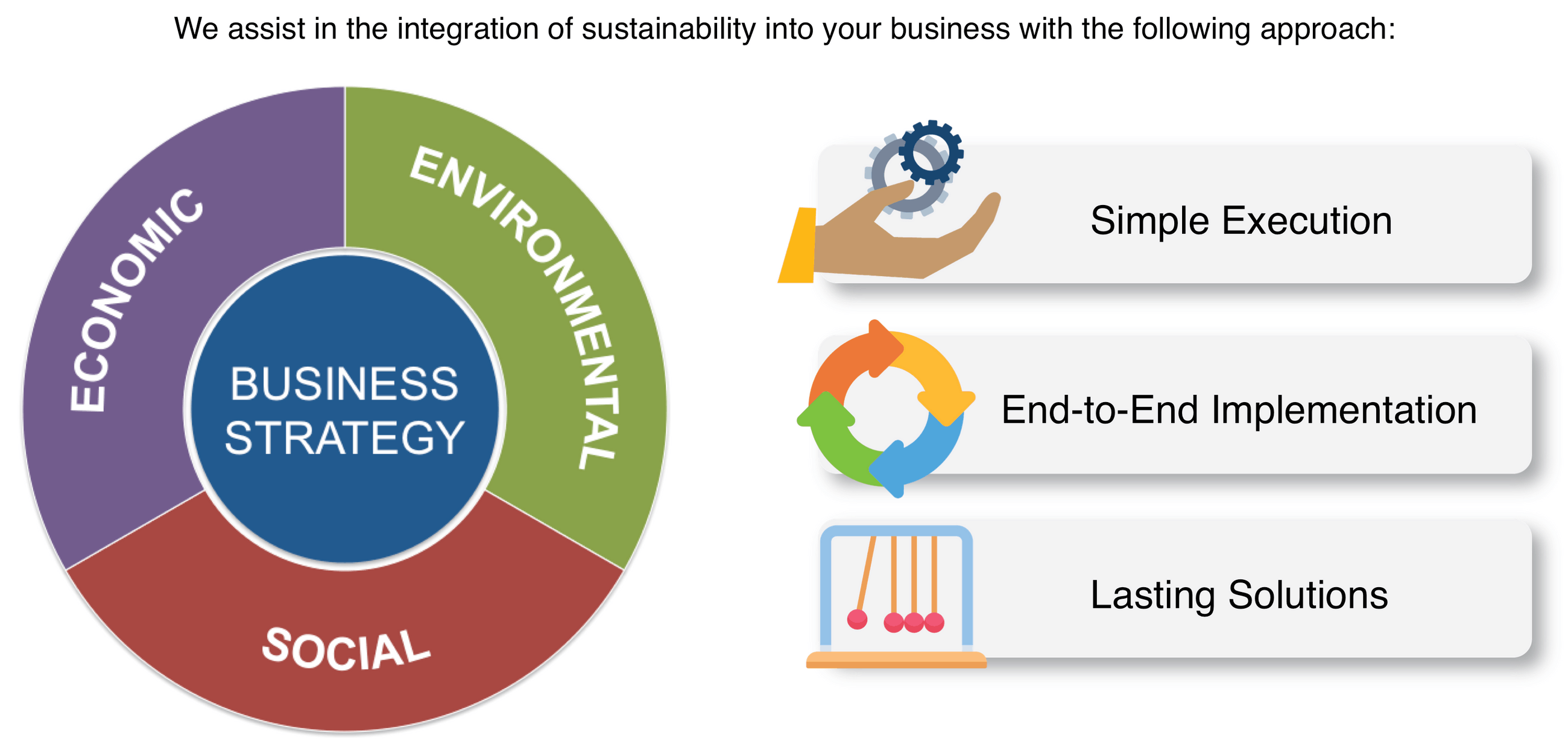 Integrating Sustainability Into Business
