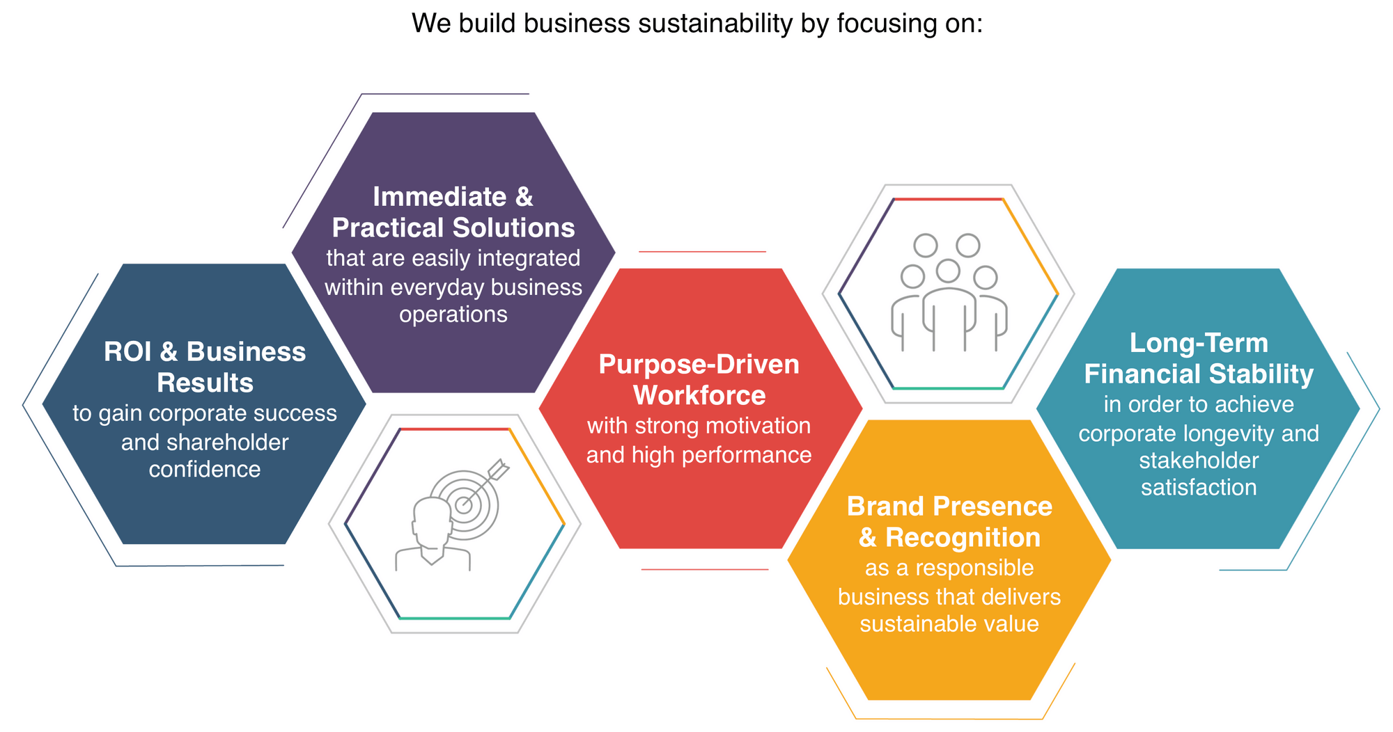 Integrating Sustainability Into Business