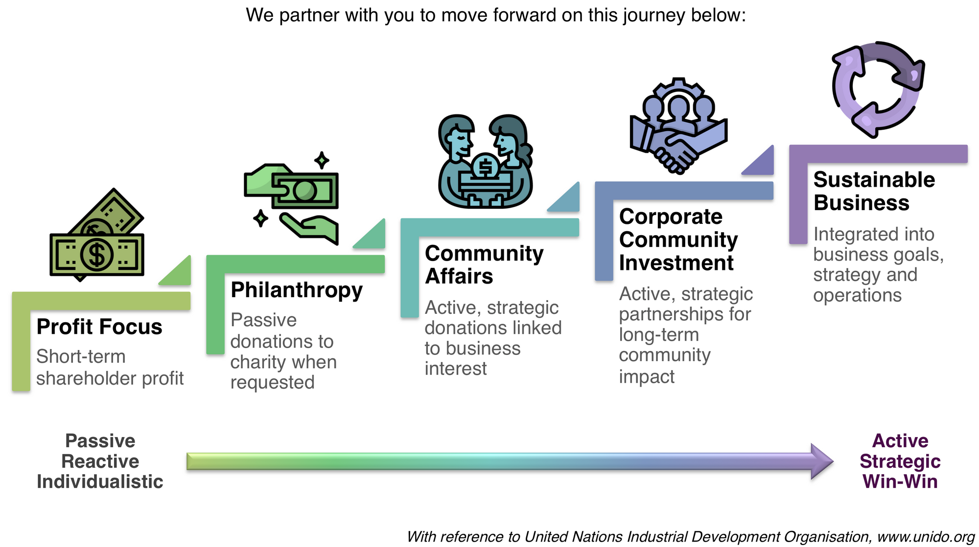 CSR Roadmap & Strategy