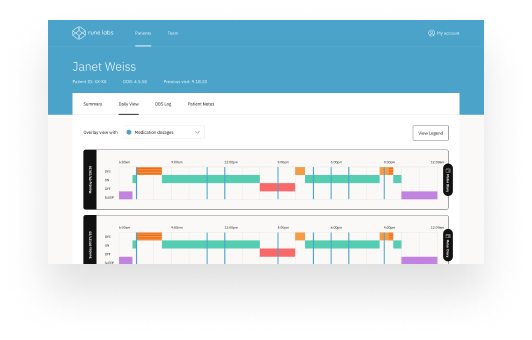 Rune Labs - Platform