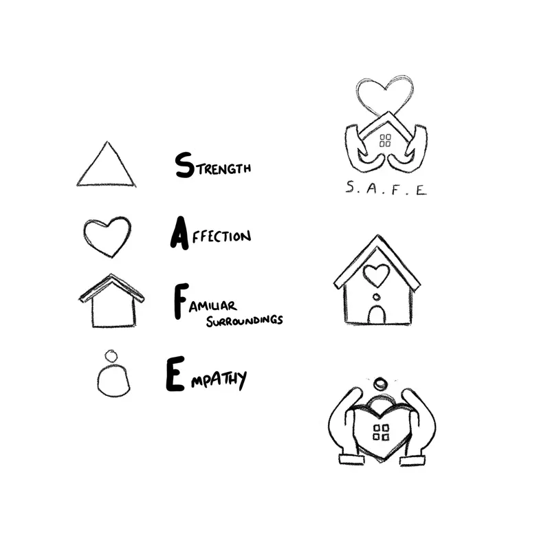 Supportive Aid for Everyone (SAFE Care UK) | Branding & Logo by Pixel Jam