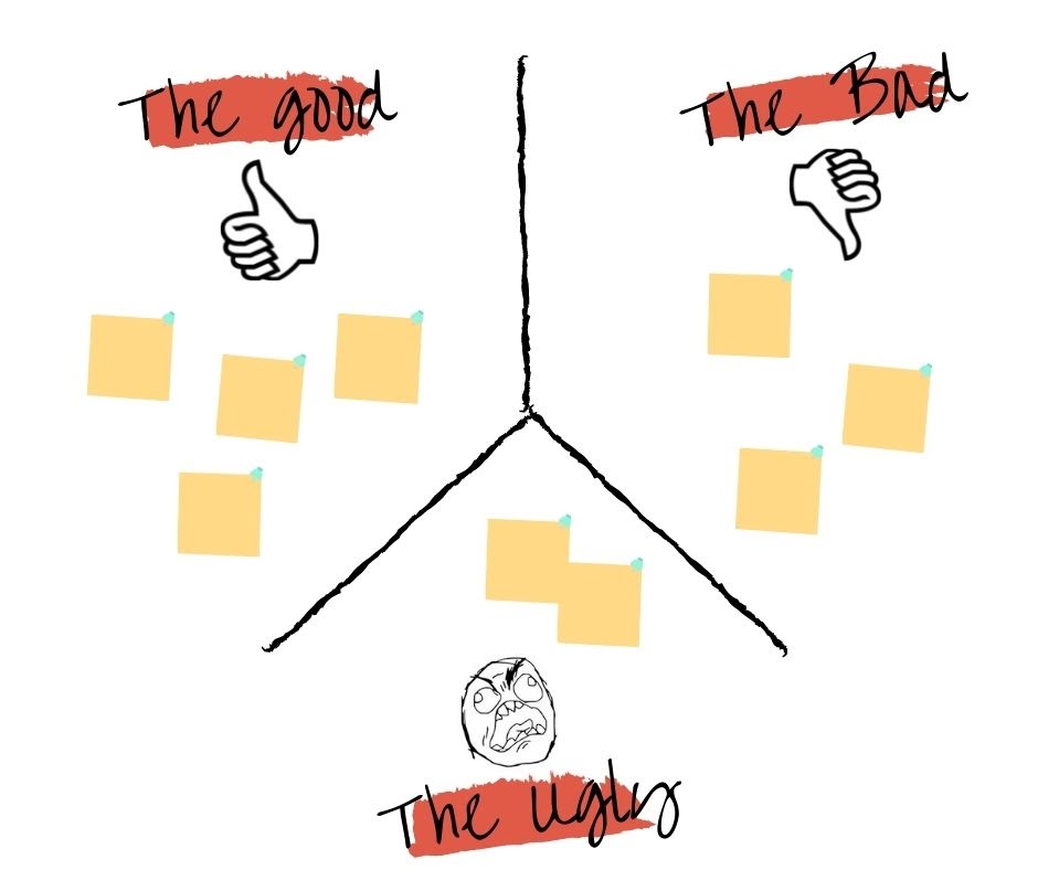 The Good The Bad And The Ugly Retrospective