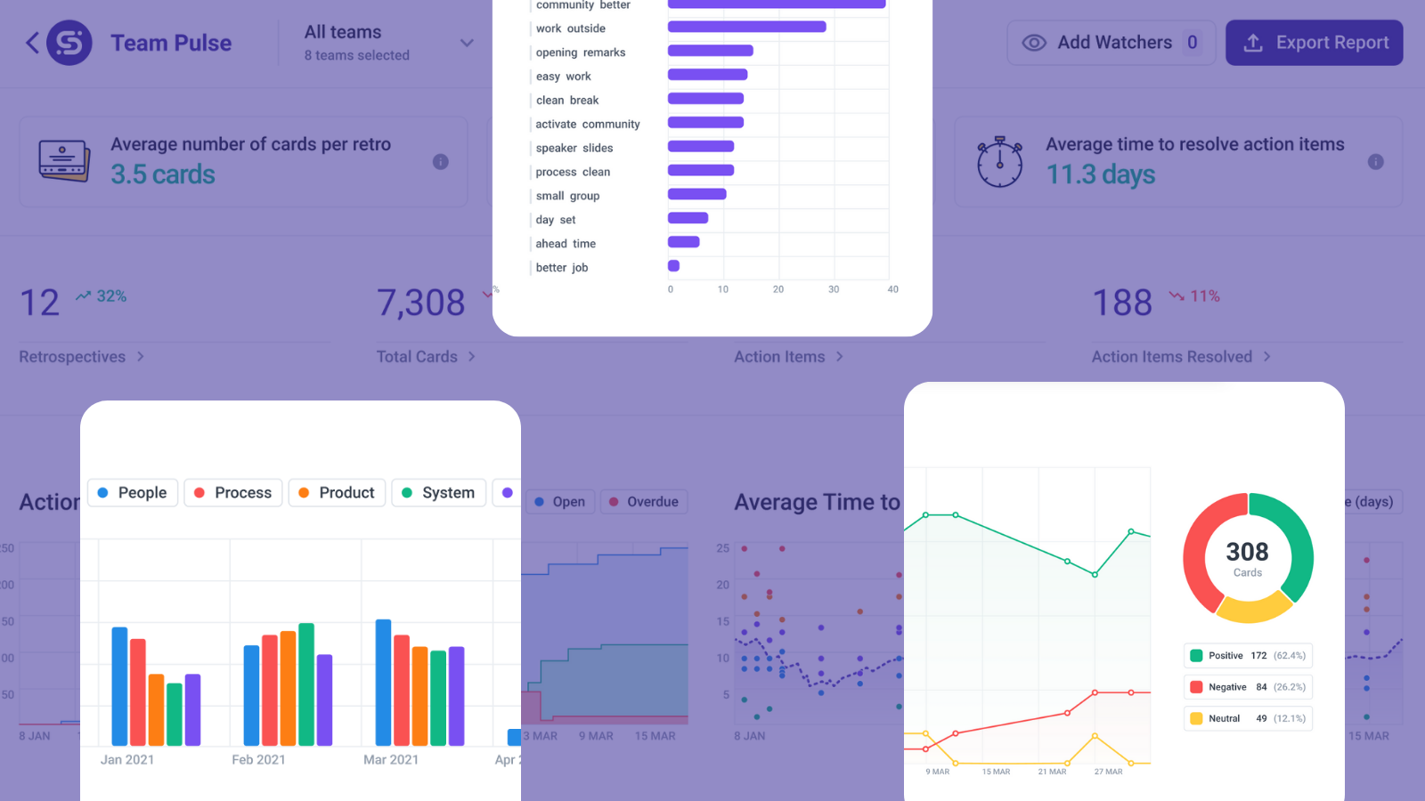 Team Pulse: The Ultimate Analytics Dashboard for Your Team ...