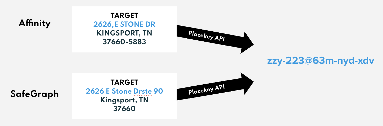 The Most Common Address Standardization Problems — and What You Can Do