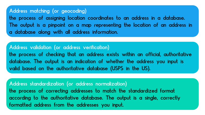 5 Reasons You Shouldn’t Use Legacy Software for Address Matching