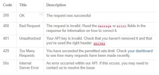 Getting Started with Placekey.io
