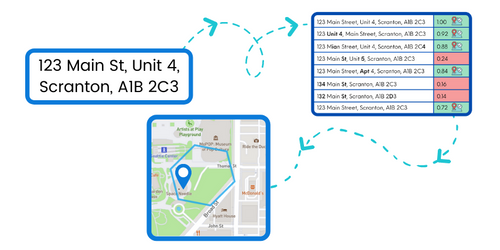The Ultimate Guide to Address Matching: Methods & How to Do It
