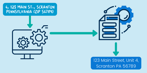 How to Standardize Address Data: Top 6 Methods, Tools, & Tips
