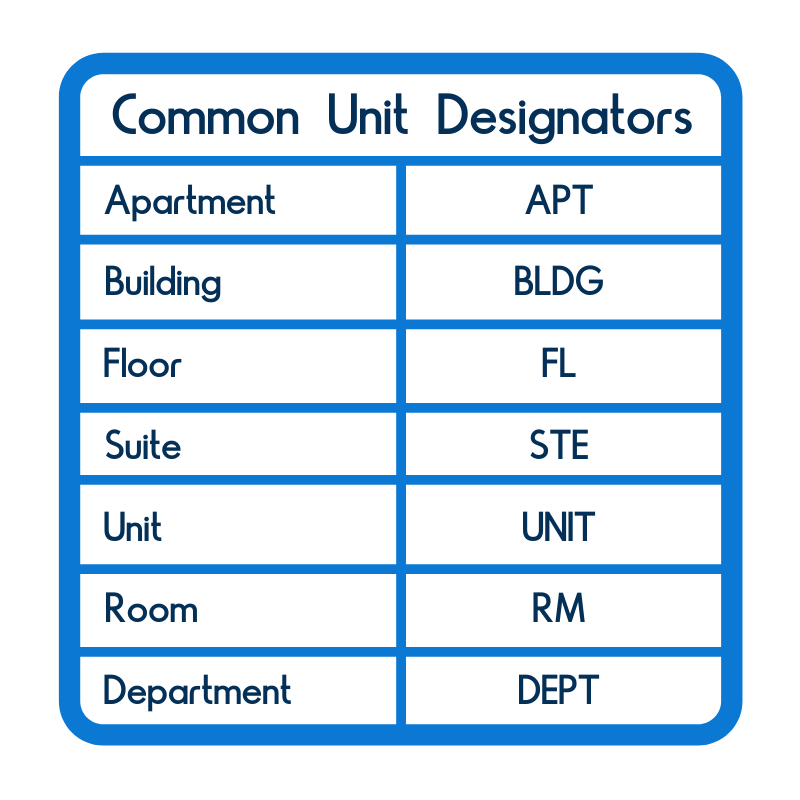 How To Use Address Standardization To Multiply The Value Of Your Data 