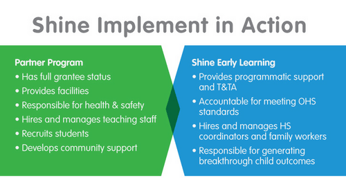 Shine Early Learning