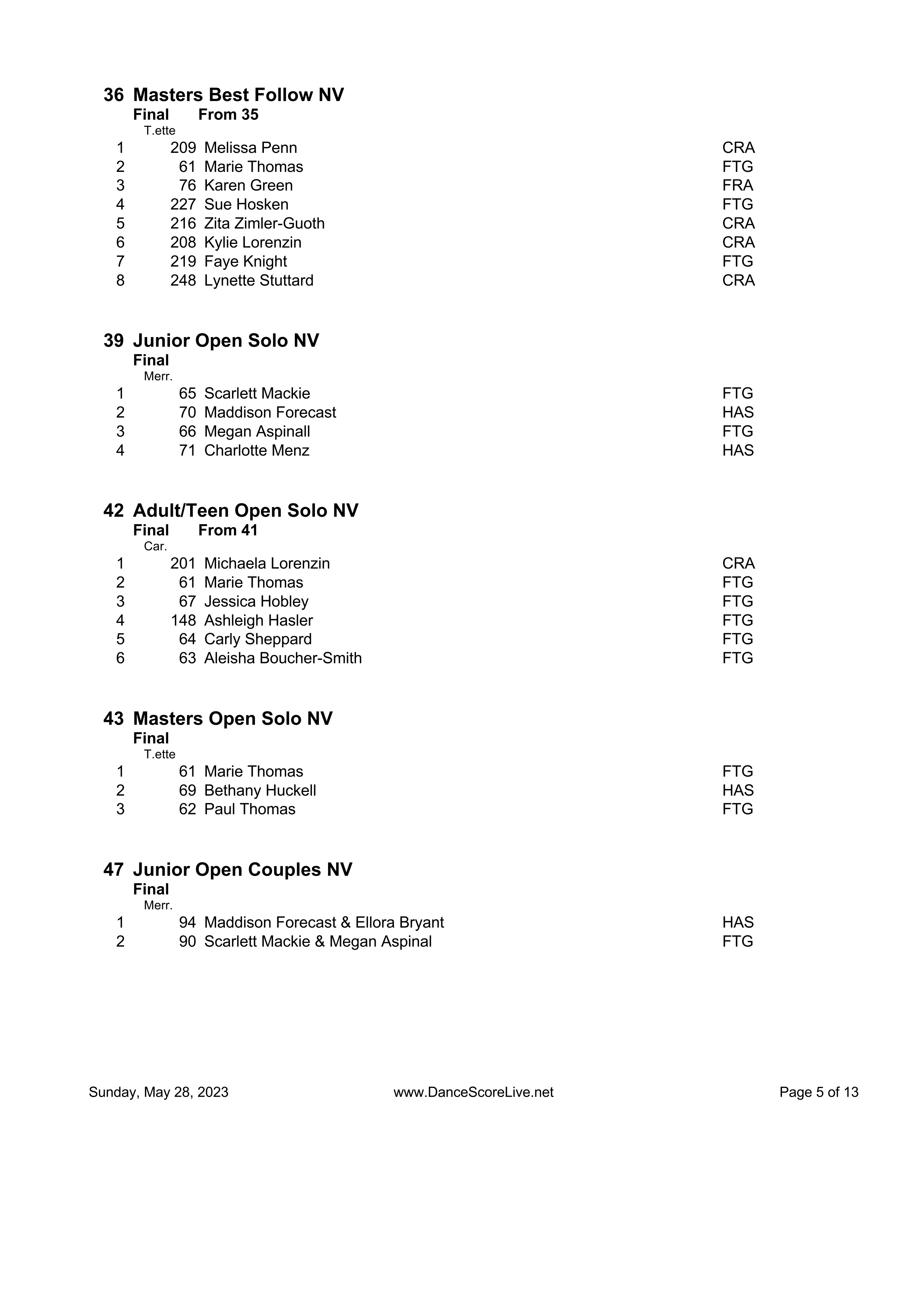 Celebrations Dance Festival Results! | MarShere Dance Studios