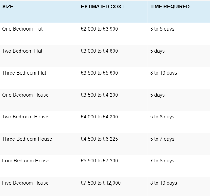 A Guide to Rewiring a House | Cost of Electrical House Rewiring