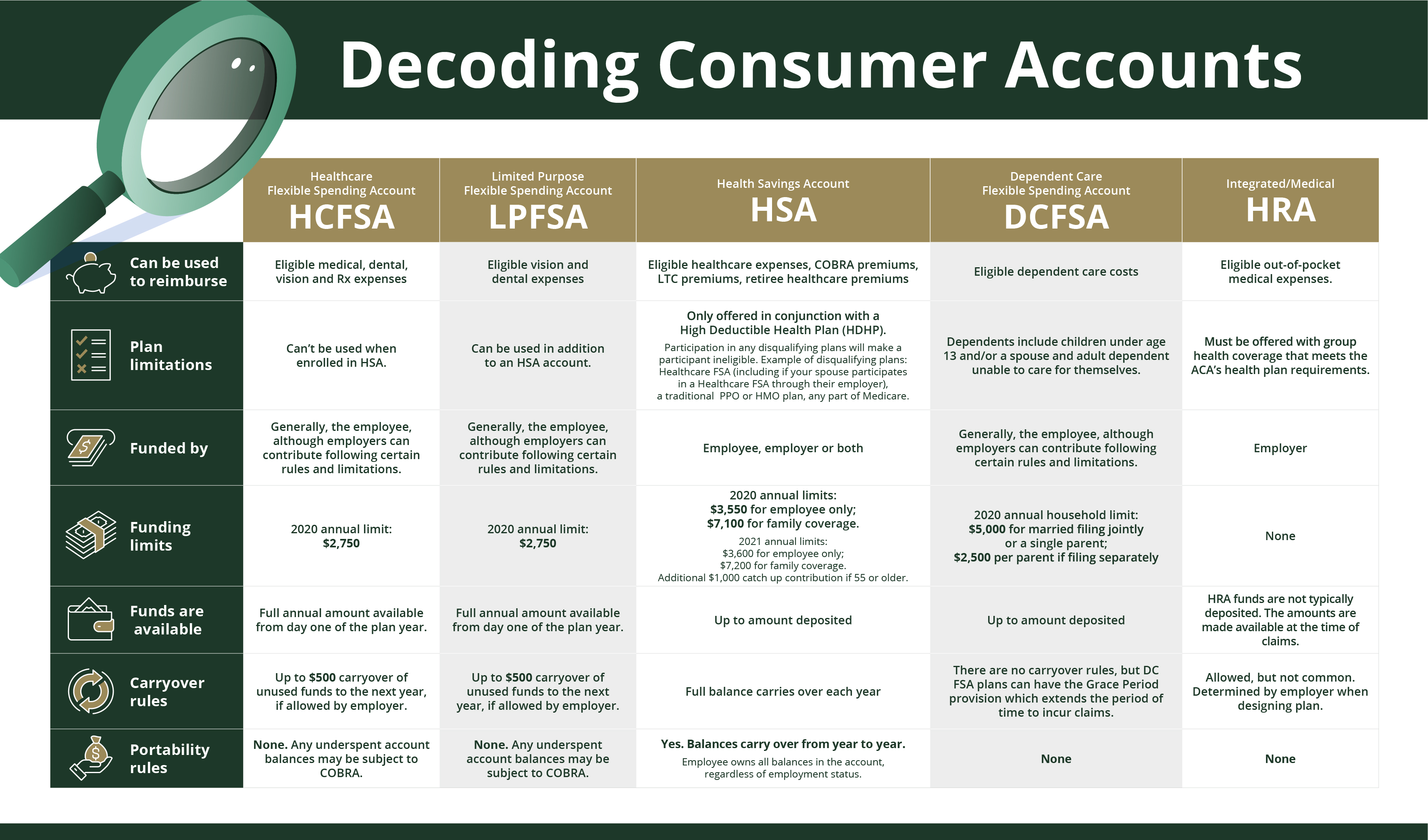 Florida Sheriffs Employee Benefits Trust - Other Services