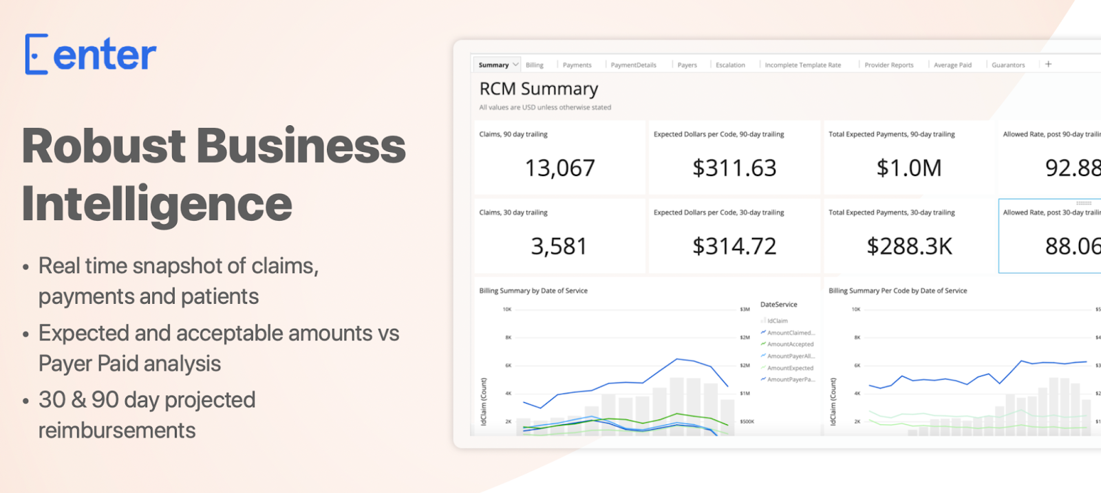 The Comprehensive Revenue Cycle Flowchart Steps | Enter