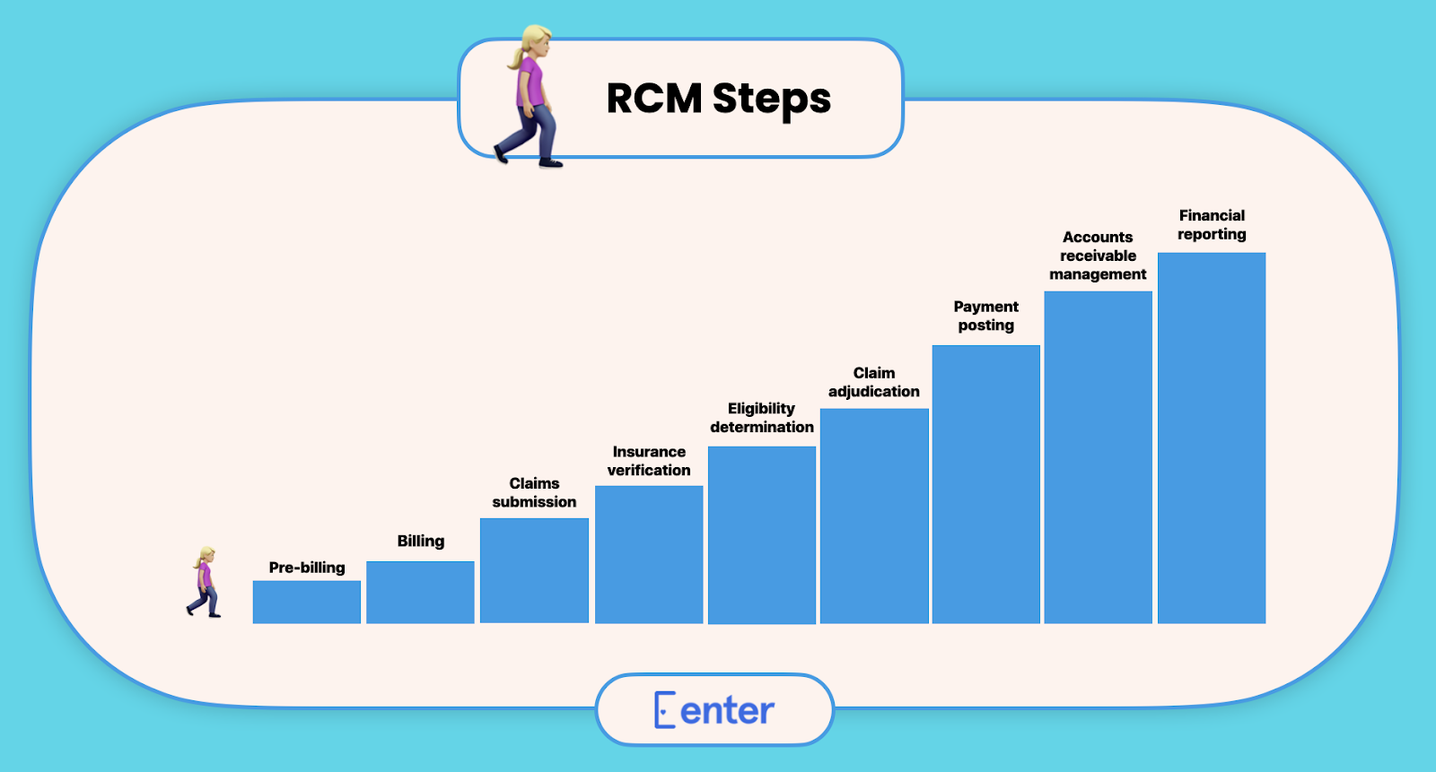 What Is An RCM Software And How To Choose The Best One?