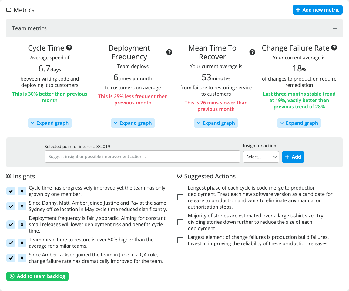 Team Planning Software & App | TeamForm For All Organisations