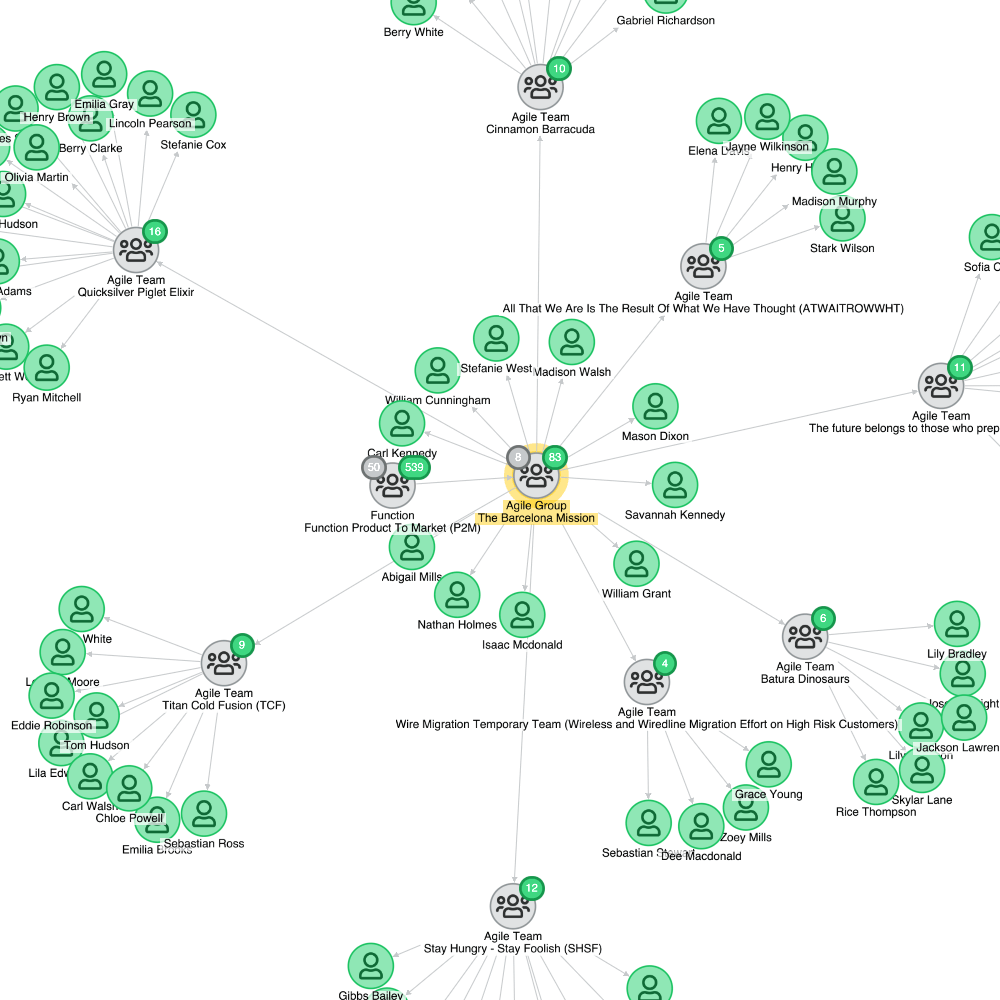 Team Planning Software & App | TeamForm For All Organisations