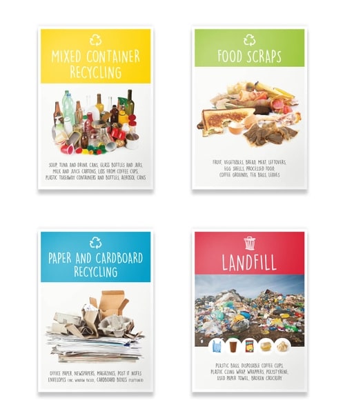 City of Sydney Recycling & Waste Signage | Work