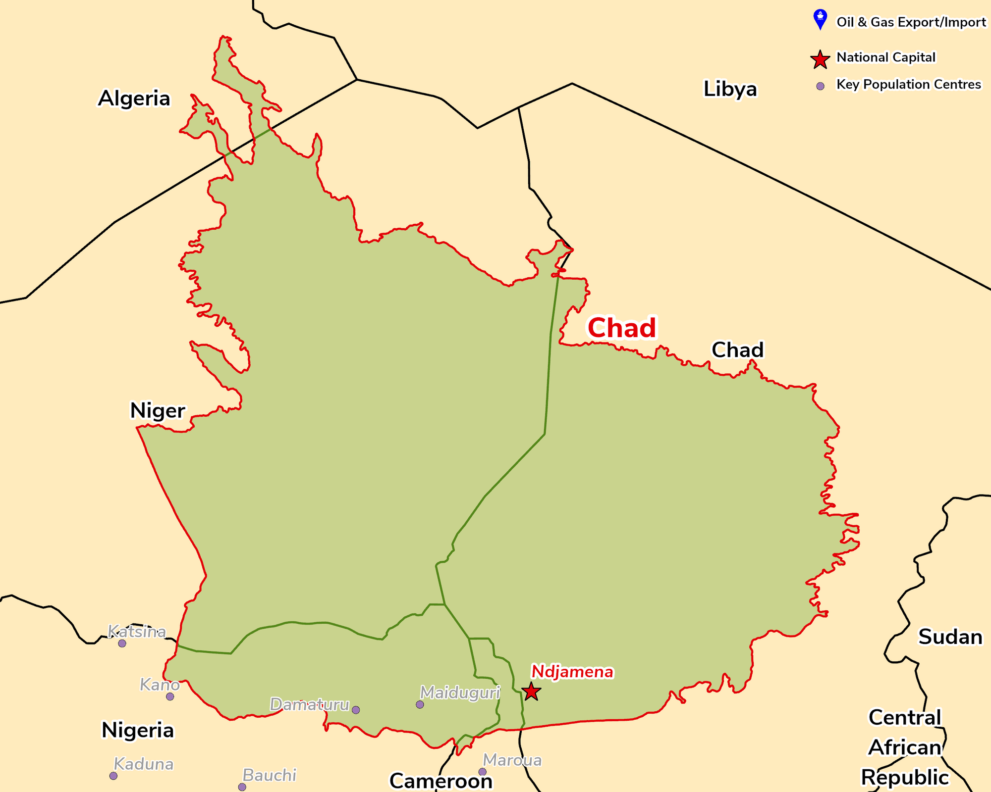 Oil & Gas Advisors - Basin: Chad