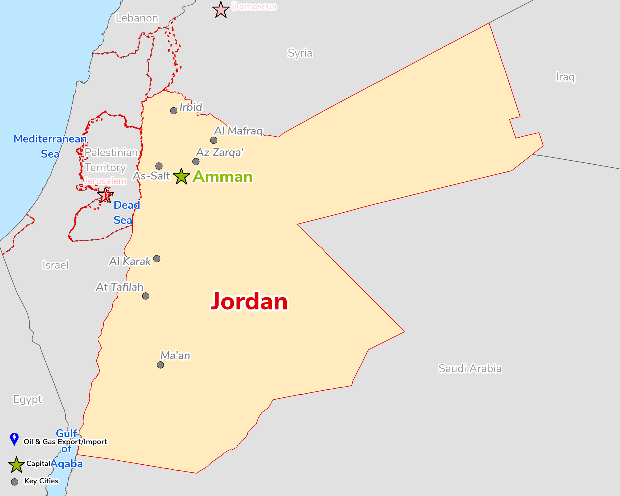 Oil & Gas Advisors - Country: Jordan