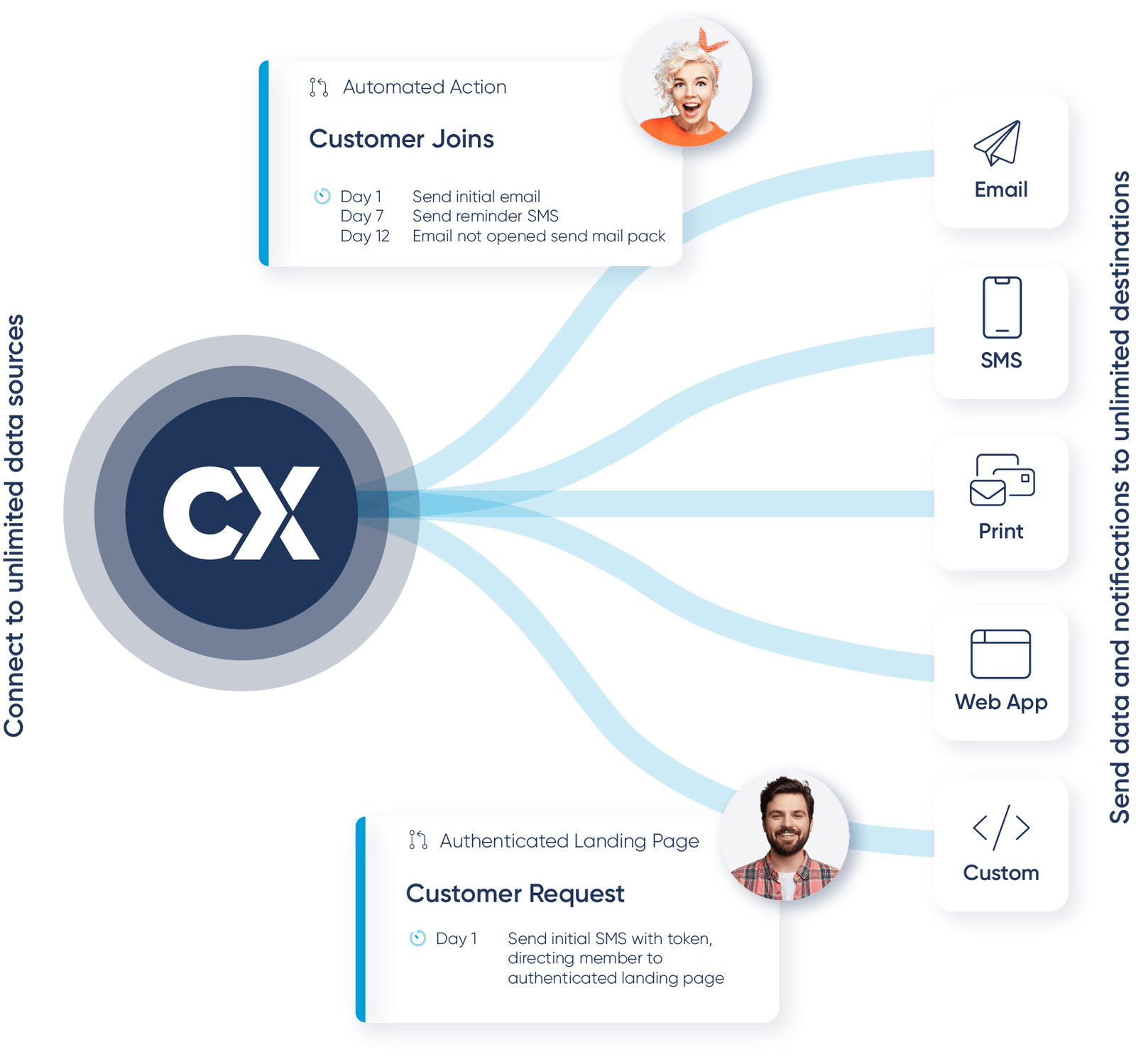 Chandler | Customer Experience Platform and CX Solutions