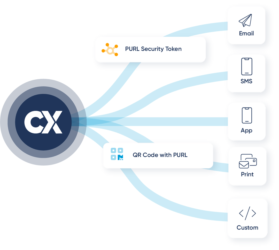 Chandler | Customer Experience Platform and CX Solutions