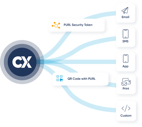 Chandler | Customer Experience Platform and CX Solutions