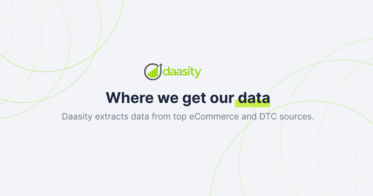 Integrations | Daasity