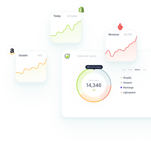 Daasity | eCommerce Analytics