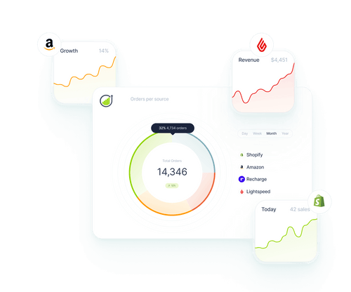 Daasity | eCommerce Analytics