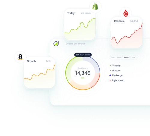 Daasity | eCommerce Analytics