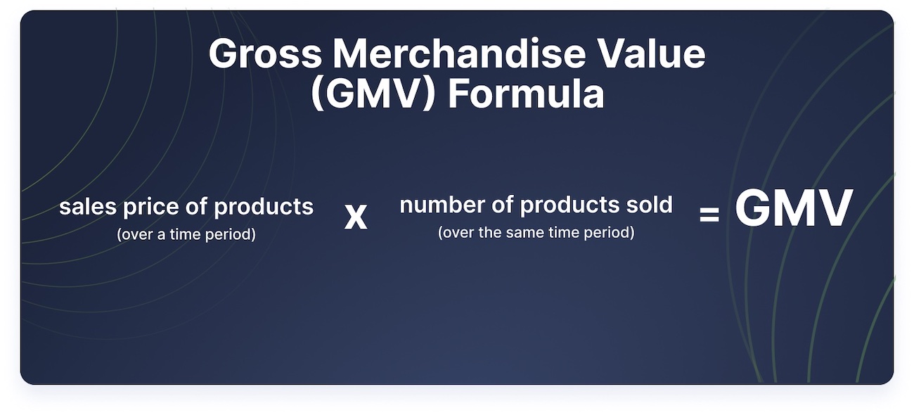 Gross Merchandise Value (GMV) in 2022 | Daasity
