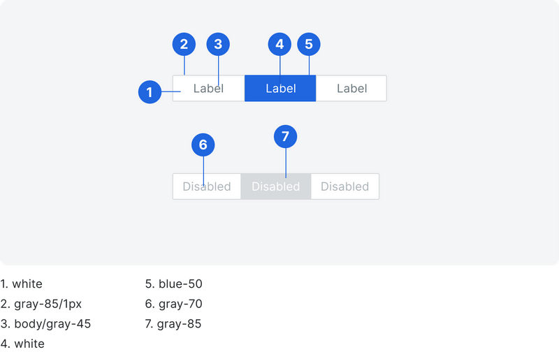 Segmented Controller