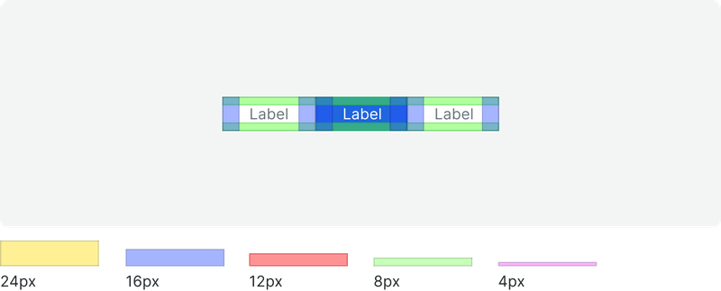 Segmented Controller