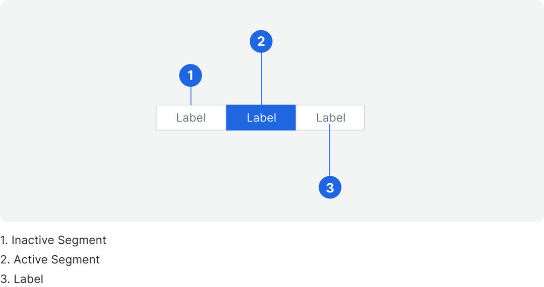 Segmented Controller