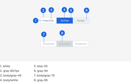 Segmented Controller