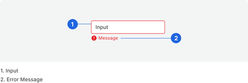Writing In-Line Error Validation