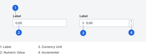 Number and Currency Input