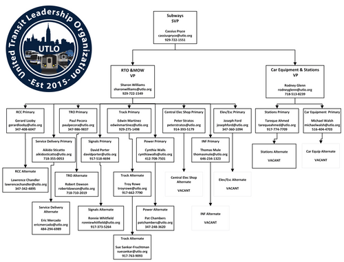 Subway Division Representatives