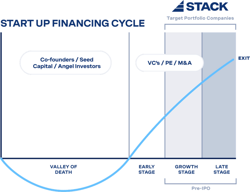 Stack Capital Portfolio (TSX:STCK)
