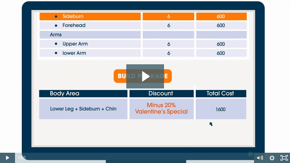 Overview & Feature Videos| Zenoti
