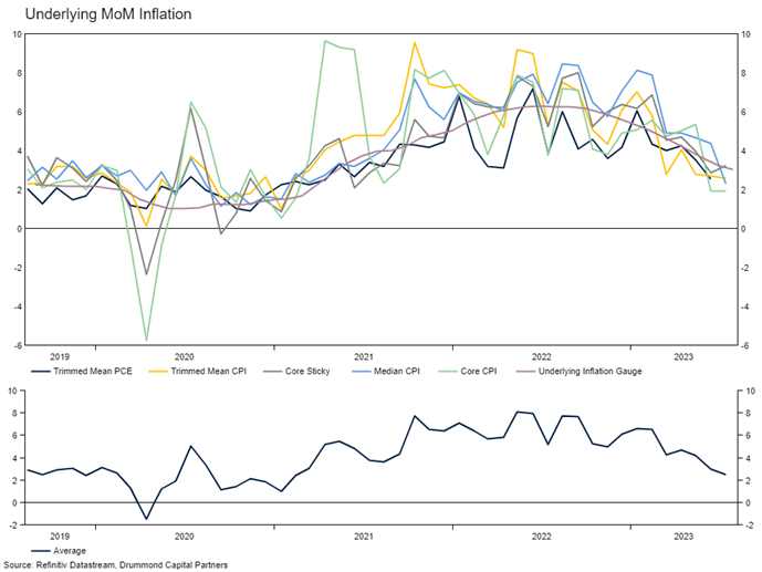 Navigating A Soft Landing