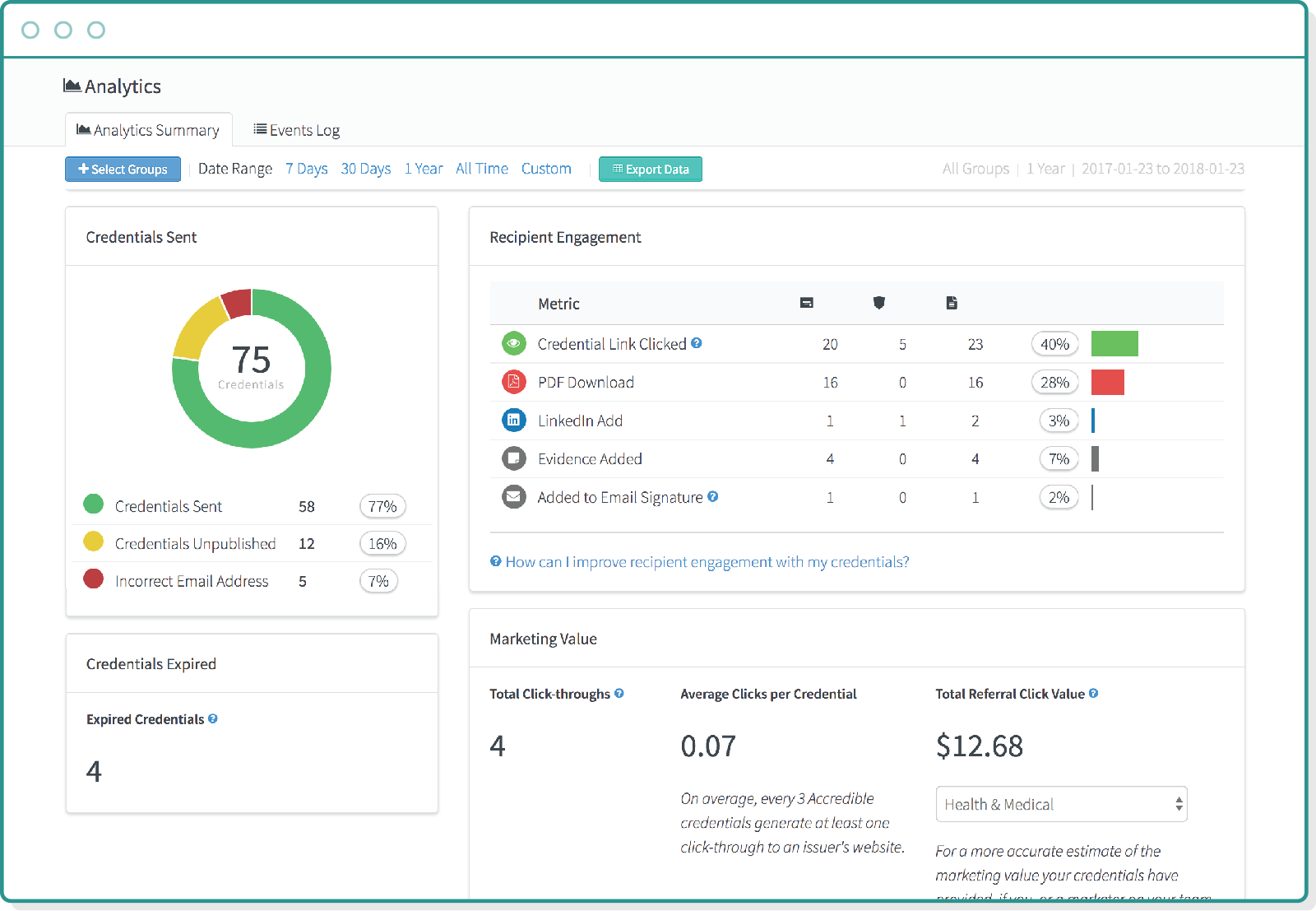 Digital Badge and Certificate Platform | Accredible