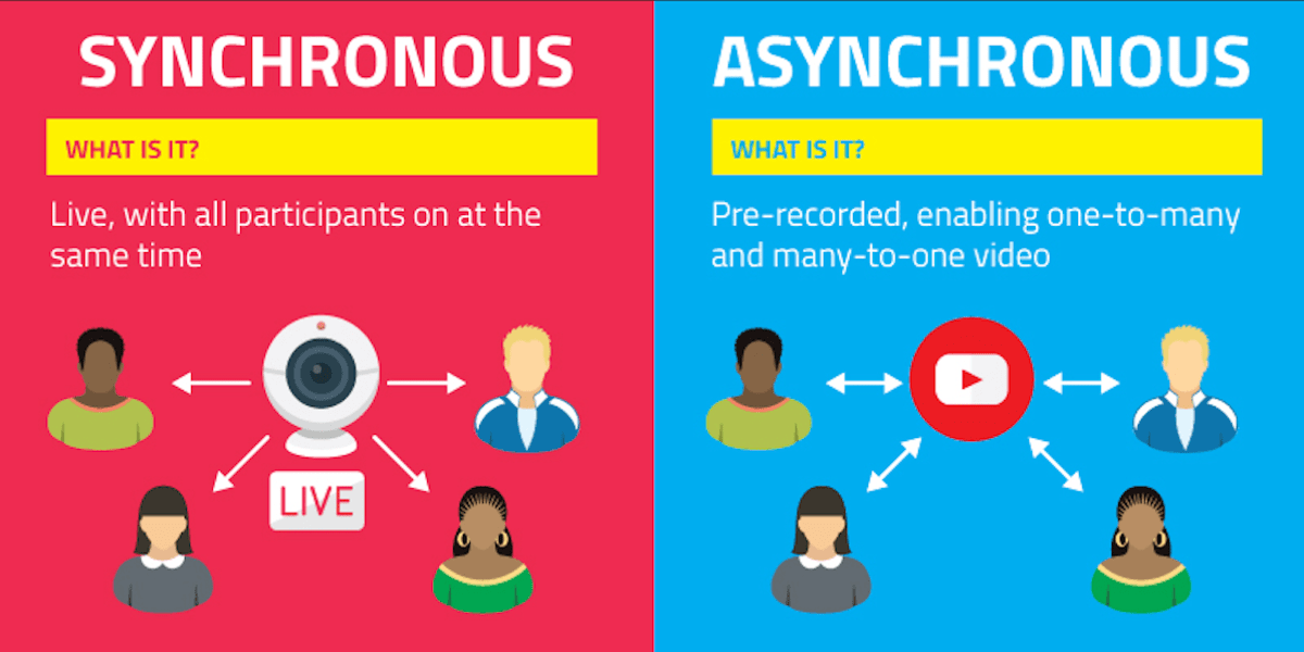 SYNCHRONOUS TRANSMISSION AND ASYNCHRONOUS TRANSMISSION MSBLAB